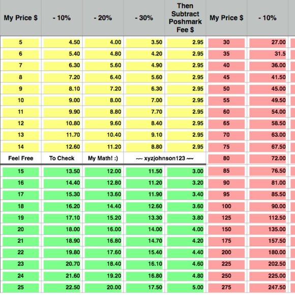Other | Fee Shipping Reference Chart | Poshmark